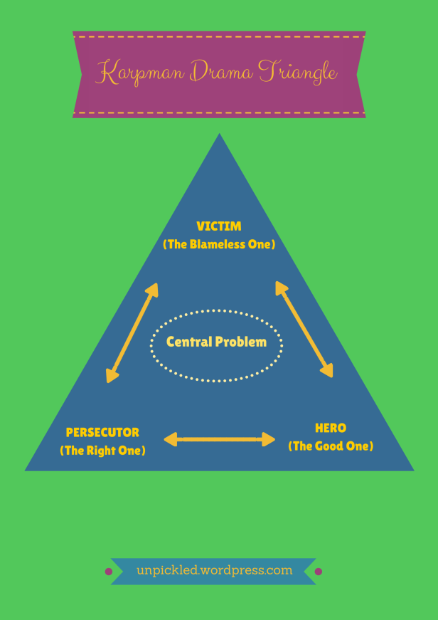 The Drama Triangle – UnPickled