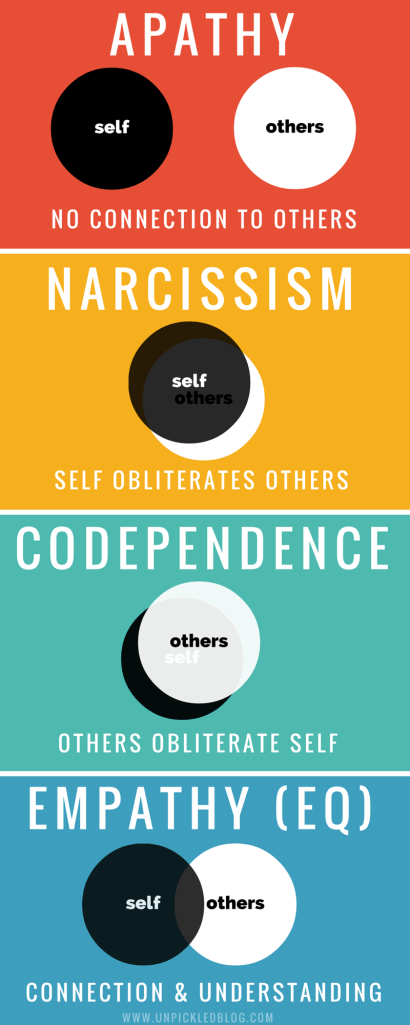 Up and Down The Empathy Spectrum – UnPickled